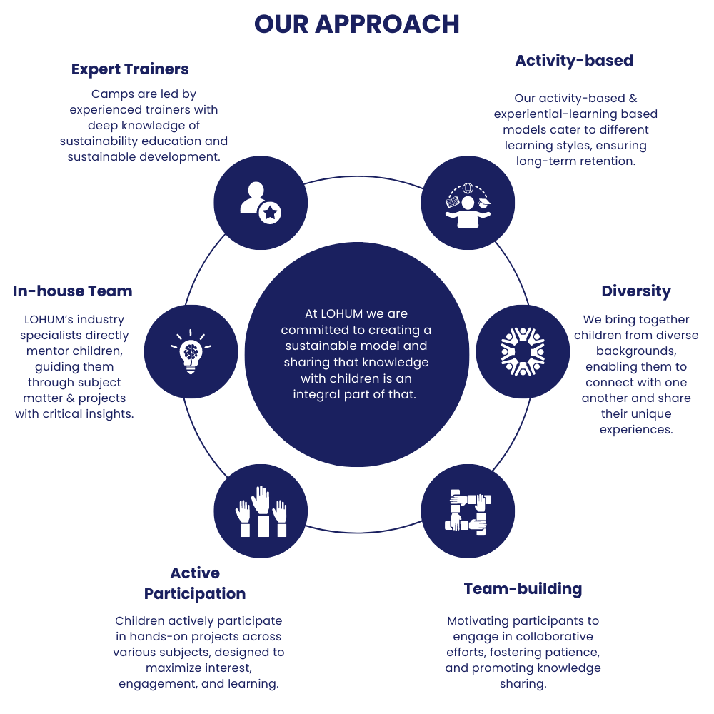 Our Approach - LOHUM Foundation